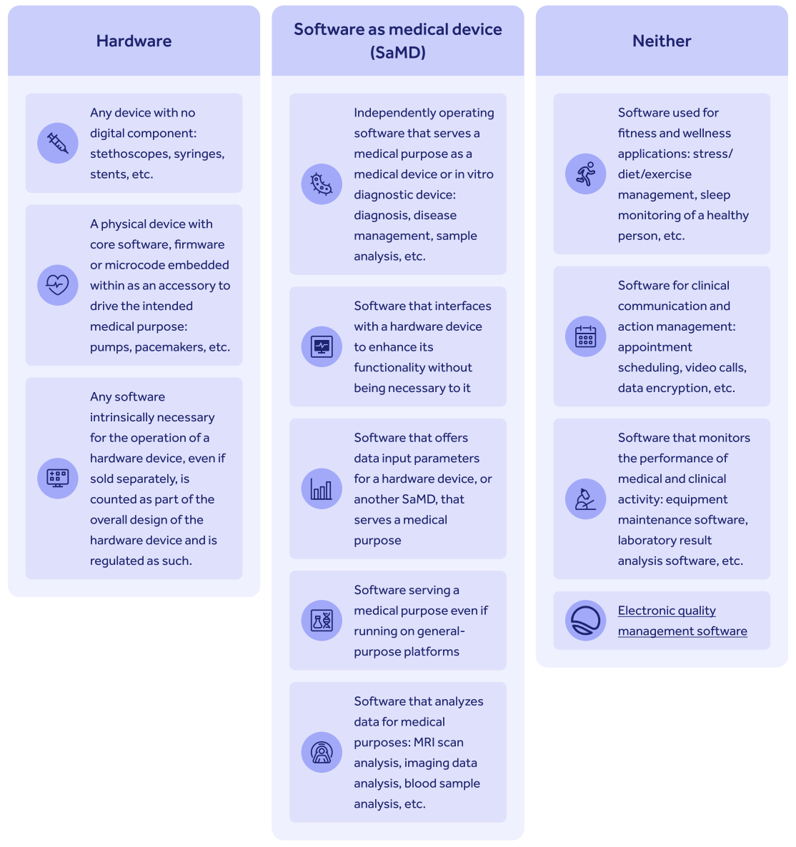 The 3 FDA medical device classes: differences and examples explained The 3 FDA medical device classes: differences and examples explained